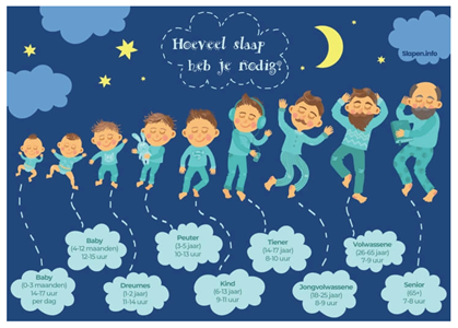 Waarom is slaap belangrijk? - Team Vitaal